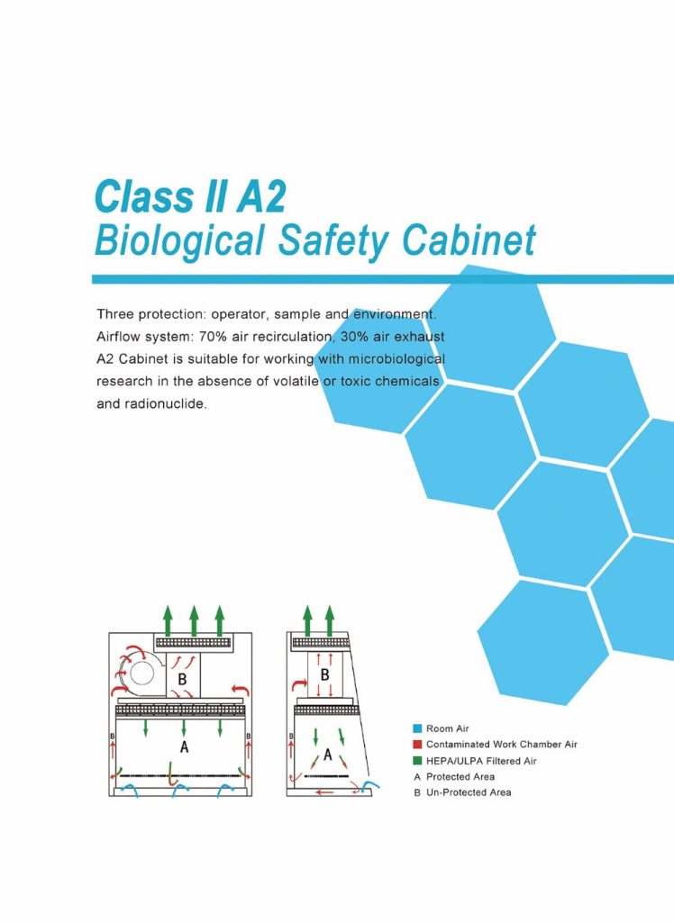 Air Protection – ScientzTech